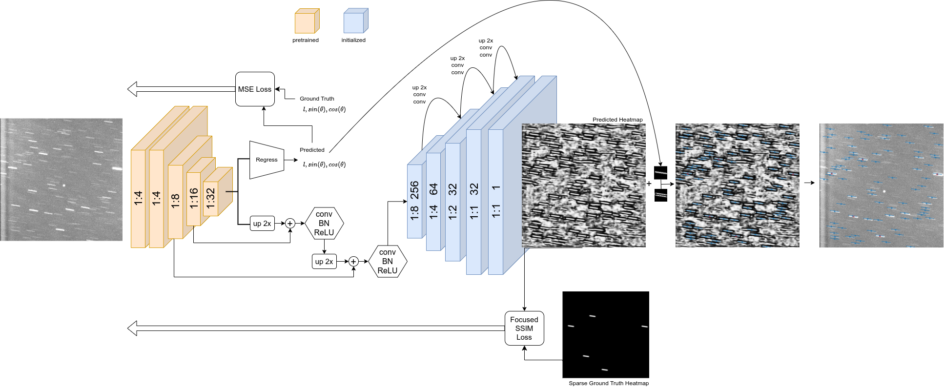 Deep Learning in Support of Space Domain Awareness | Sierra Morales | Professional Portfolio